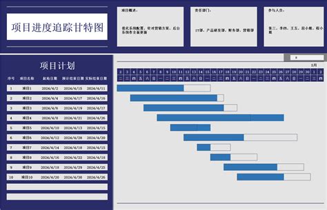 项目进度追踪甘特图 小q办公网 提供简历pptwordexcel优质模板素材下载