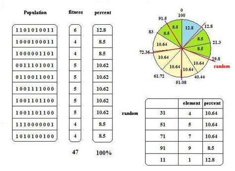 Universal Stochastic Sampling Download Scientific Diagram