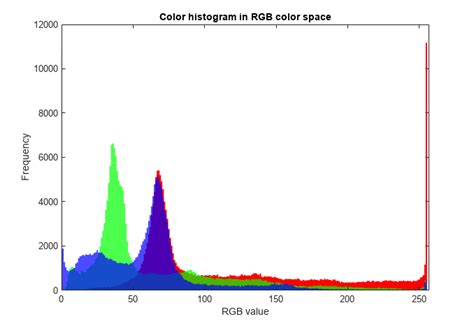 Opencv Workshop