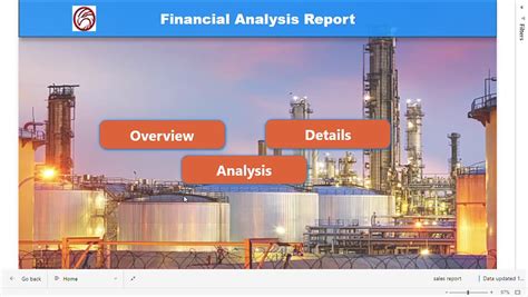 powerbi powerbidashboard dataanalysis dataanalytics dataanalyst… shreyas rai