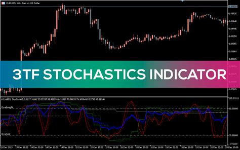 TF Stochastics Indicator For MT Download FREE