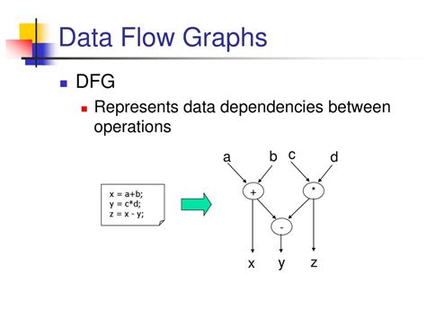 High Level Synthesis Creating Custom Circuits From High Level Code