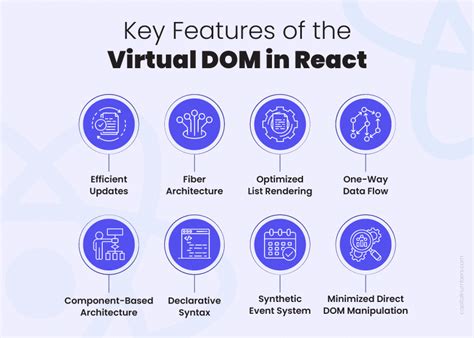 Digital Dom In React Ideas Advantages And Examples Untoldjob