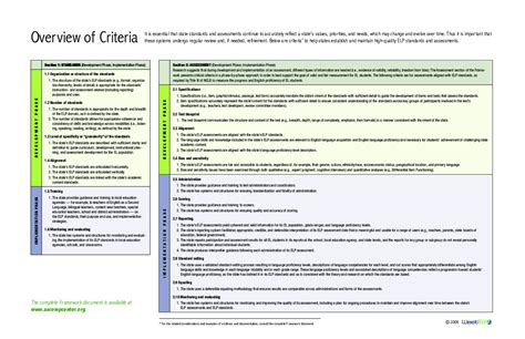Framework For High Quality English Language Proficiency Standards And Assessments Overview Of