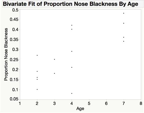 2 methods for two numerical variables — runestone interactive overview