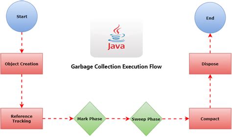 how to migrate apps from java 8 to java 17 with a single command by vasanth bharathi medium