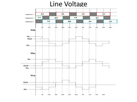 Three Phase Inverter 180 And 120 Degree Mode Of Conduction Pptx