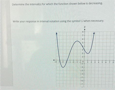 Solved Determine The Interval S For Which The Function Chegg Com