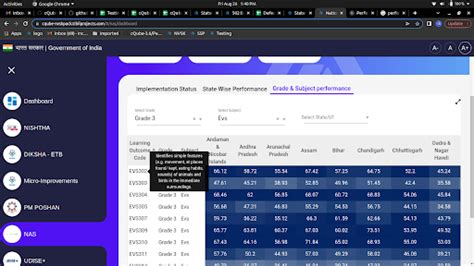 Nas Grade And Subject Performance Nvsk Not Visible · Issue 241