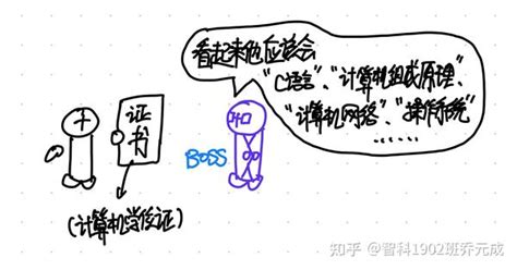 漫画秒懂 Unity 的协程与迭代器(coroutine 与 Enumerator) 知乎 漫画秒懂 Unity 的协程与迭代器(coroutine 与 Enumerator) 知乎