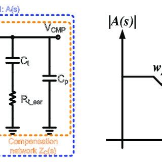Block Diagram For Feedback Loop Download Scientific Diagram