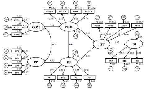 Switch User S Behavior Model Results Download Scientific Diagram