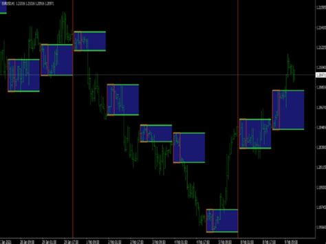 Breakout Alert Box Indicator For MT