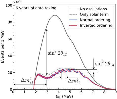 Calculated Energy Spectrum For The Juno Site Note That Juno Will Be