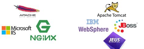 web server와 was의 차이점 — 기록하는 개발생활