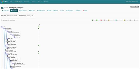 Running Apache Airflow Locally On Kubernetes Minikube By Ignacio