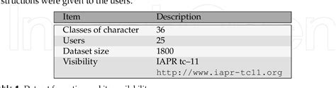 Table 1 From Stroke Based Cursive Character Recognition Semantic Scholar
