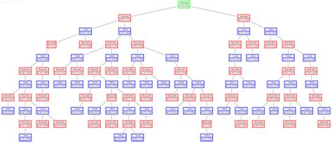 Implementing Kd Tree For Fast Range Search Nearest Neighbor Search And K Nearest Neighbor