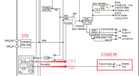 Stm32 Stm32f429的usb有坑？stm32f429 Usb Hid Csdn博客
