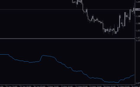 Adaptive RSI MT Indicator Download For FREE MT Collection