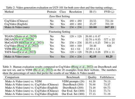 文本生成视频make A Video，根据一句话就能一键生成视频 Meta新ai模型 Csdn博客