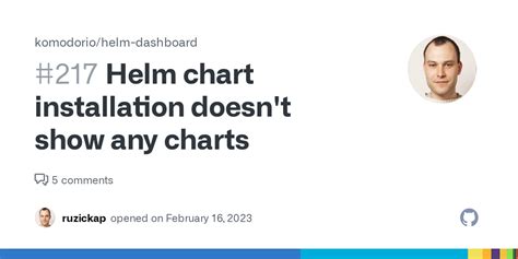 Helm Chart Installation Doesnt Show Any Charts · Issue 217