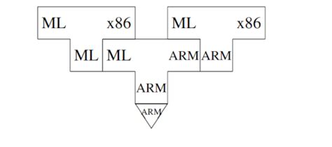 How To Compile A Compiler Bootstrapping