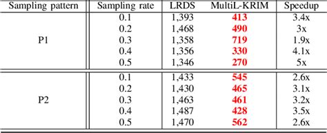 Table Viii From Multilinear Kernel Regression And Imputation Via