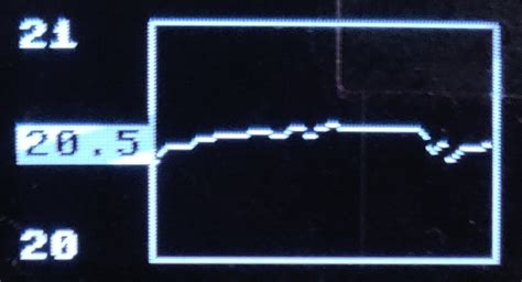 Raspberry Pi Pico Environmental Logger Projects Core Electronics Forum