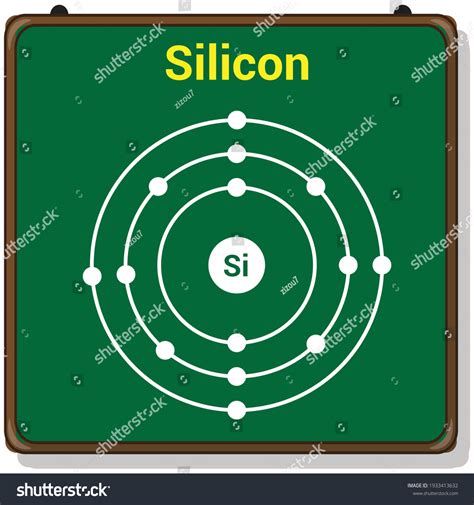 Silicon Atomic Structure Silicon Atomic Structure