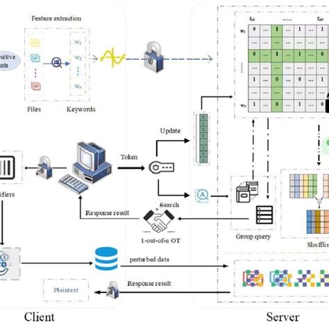 architecture of the search over encrypted cloud data download