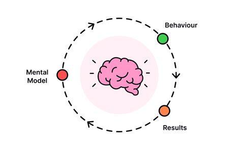 Mental Models In Ux Research Lesson Uxcel