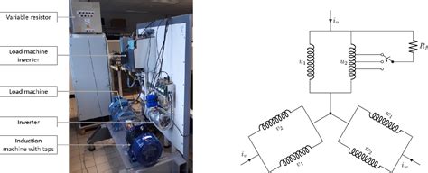 Figure 1 From Locus Based Fault Indicators And A Cumulative Sum Algorithm To Detect Induction