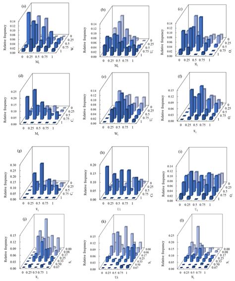 the multivariate distribution of stand spatial structure and tree size
