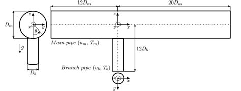 computational domain of the t junction download scientific diagram