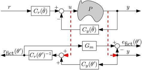 Schematic Representation Of The Construction Of The Fictitious