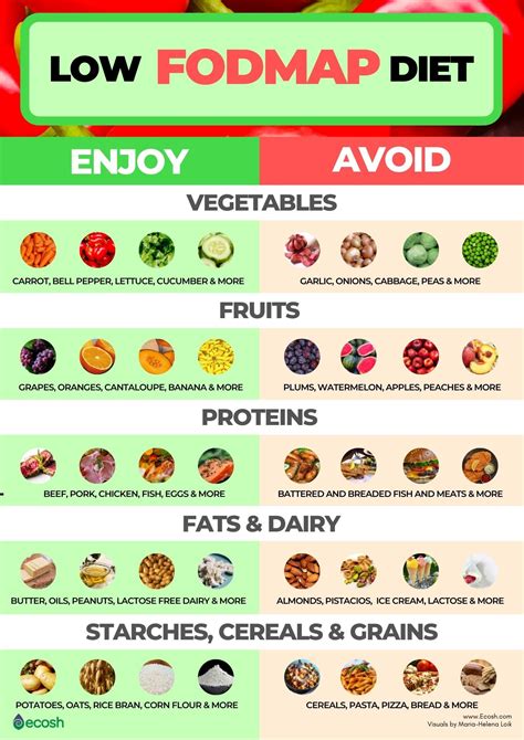 Low Fodmap Diet What Are Low Fodmap Foods How To Implement Low Fodmap Diet And What Is Low