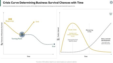 Top 10 Data Handling Powerpoint Presentation Templates In 2024