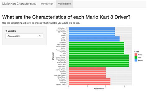 Introduction To Nosql Graph Databases By Yasmine Hejazi Towards