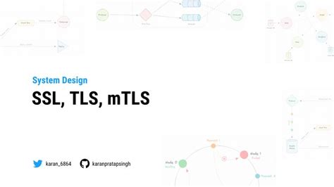 Mohmad Sabri On Linkedin System Design Ssl Tls Mtls