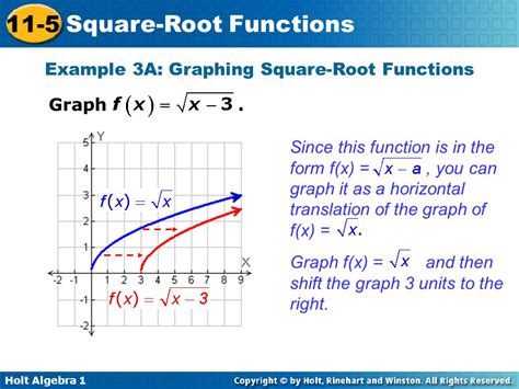 Square Root Function Examples