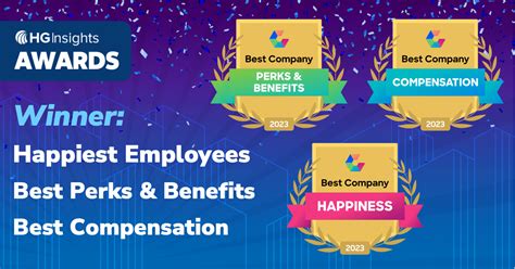 Hg Insights Celebrated For Happiest Employees With Three Comparably