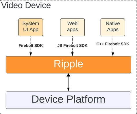 Ripple Rdk Rdk Central Wiki