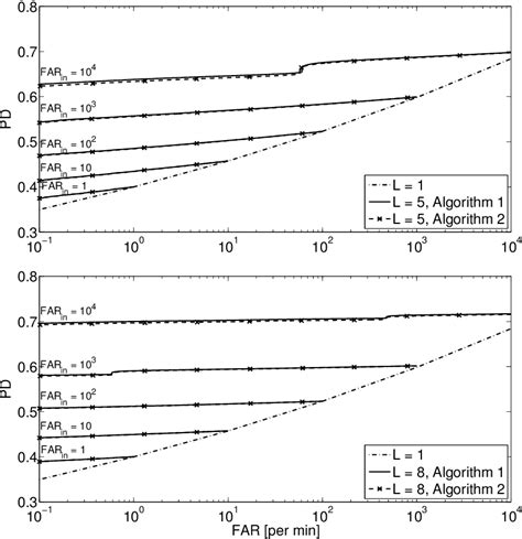 Figure 3 From A Heuristic Algorithm For Track Before Detect With Thresholded Observations In
