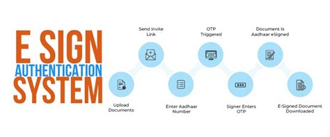 Esign Authentication