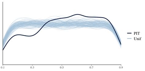Pareto K Diagnostics And Kfold Model Comparison Brms The Stan Forums