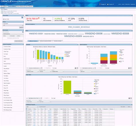Data Discovery And Analysis Making The Best Of Oracle Endeca
