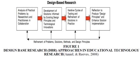 Development Of Integrated Entrepreneurship Education Program On Democratic Economy Based In