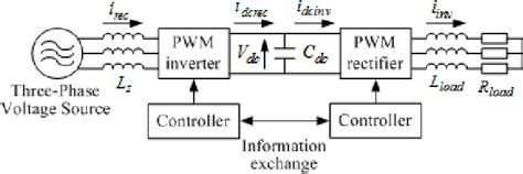 Figure 1 From An Investigation Of Minimum Dc Link Capacitance In Pwm