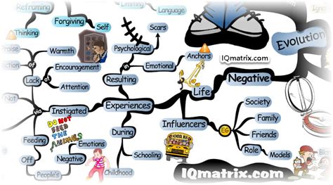 Practical Ideas To Help You Quickly Improve Your Self Esteem